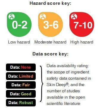 EWG등급, 믿을 만 한 기준일까? : 네이버 블로그