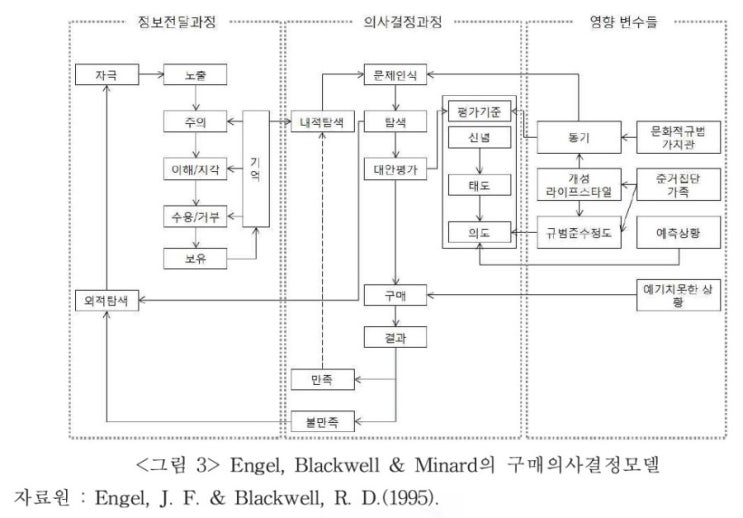 국가공인 Cs리더스관리사 Kcs Mg 박정민강사 구매의사결정과정 네이버 블로그