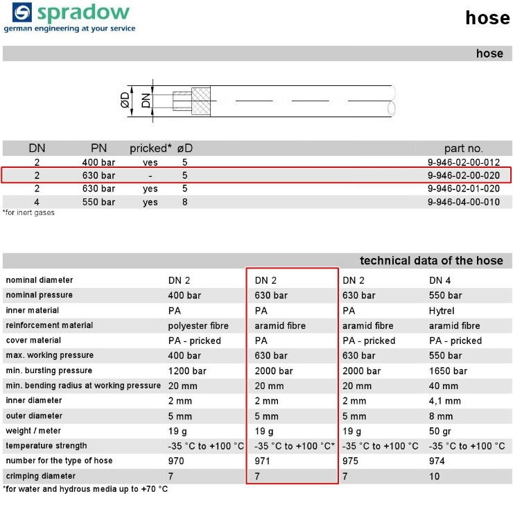 테스트호스&콘넥타&테스트호스작업지시표 : 네이버 블로그