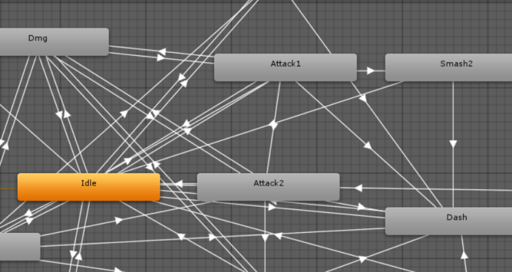 Unity3d Animator SubState Machine 사용 : 네이버 블로그