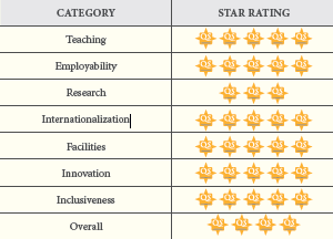 [동국대] 2016 QS STARS’ 6개 분야 5Stars 획득 : 네이버 블로그