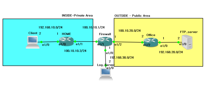 방화벽 - CBAC (Context-Based Access Control) : 네이버 블로그