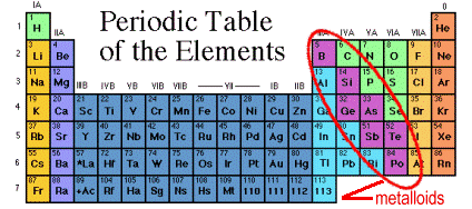 준금속. Metalloid : 네이버 블로그