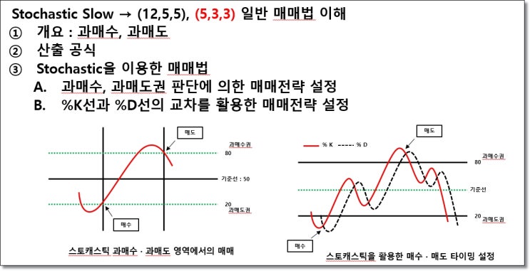 Stochastic Slow, 스토캐스틱을 통한 주식 매매법 정리 : 네이버 블로그