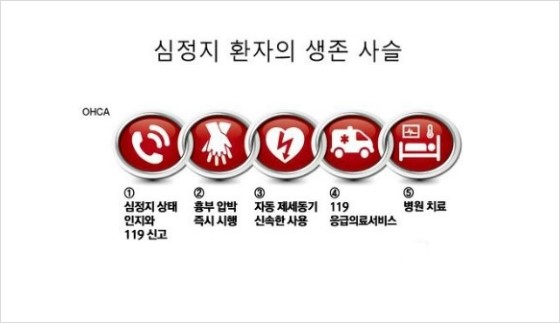 Cpr 심폐소생술 교육자료 네이버 블로그