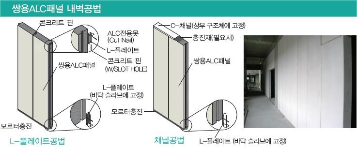 [알기쉬운 ALC] 18 편 : 네이버 블로그