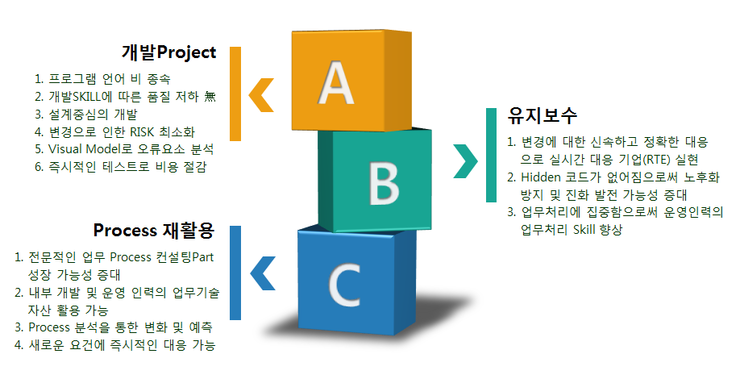 ProcessBuilder 도입효과 : 네이버 블로그