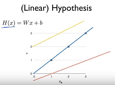 Linear Regression 구축 및 학습방법 : 네이버 블로그
