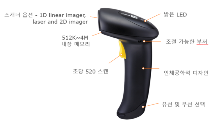 [넥스지원] 1504B 유선 2D 바코드 스캐너 리더기 (싸이퍼랩 CipherLab) : 네이버 블로그