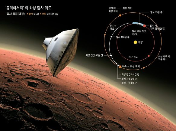 화성 탐사선 큐리오시티 / Amazing Movie of Mars Curiosity HD : 네이버 블로그