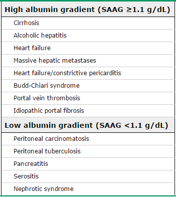 혈청-복수 알부민 차, Serum-ascites albumin gradient(SAAG) : 네이버 블로그