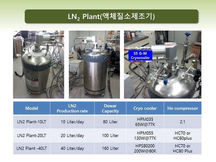 LN2 Plant(액체질소 제조기) 제조기술 : 네이버 블로그