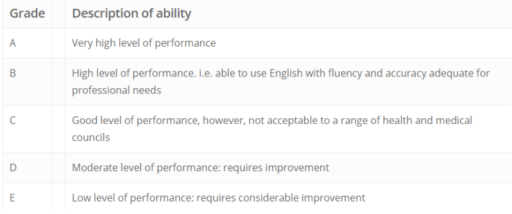 [호주 간호유학] IELTS 대체 가능한 OET(Occupational English Test) 알아보기 : 네이버 블로그