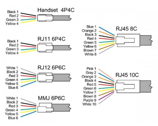 4P4C, 6P6C, RJ12, RJ45 - 케이블과 플러그 단자 : 네이버 블로그