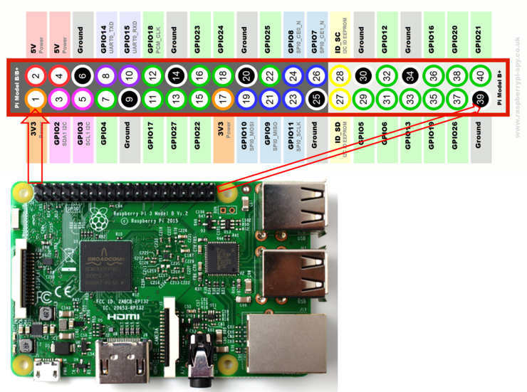 라즈베리파이3 Gpio 핀맵 라즈베리파이 기초 1 라즈베리파이3 핀맵 Raspberrypi Gpio Pin Map 네이버 블로그