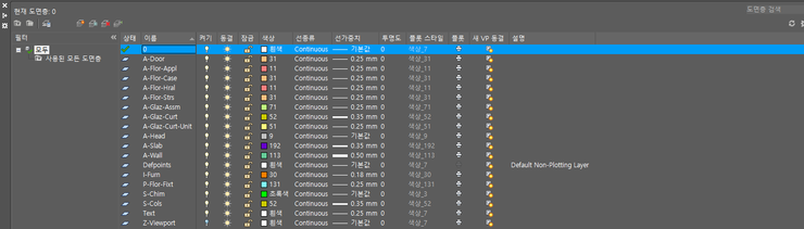 좌충우돌 오토캐드autocad 기초 인강 독학 101 배치 뷰 포트에서 도면층 끄기와 동결 강좌 네이버 블로그