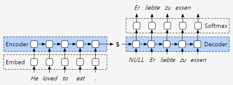 Google's Neural Machine Translation : 네이버 블로그
