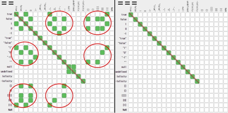 [javascript] 조건문과 비교연산자(일치, 불일치) 실습하기 : 네이버 블로그