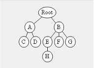c# TreeNode와 Tag활용법 : 네이버 블로그