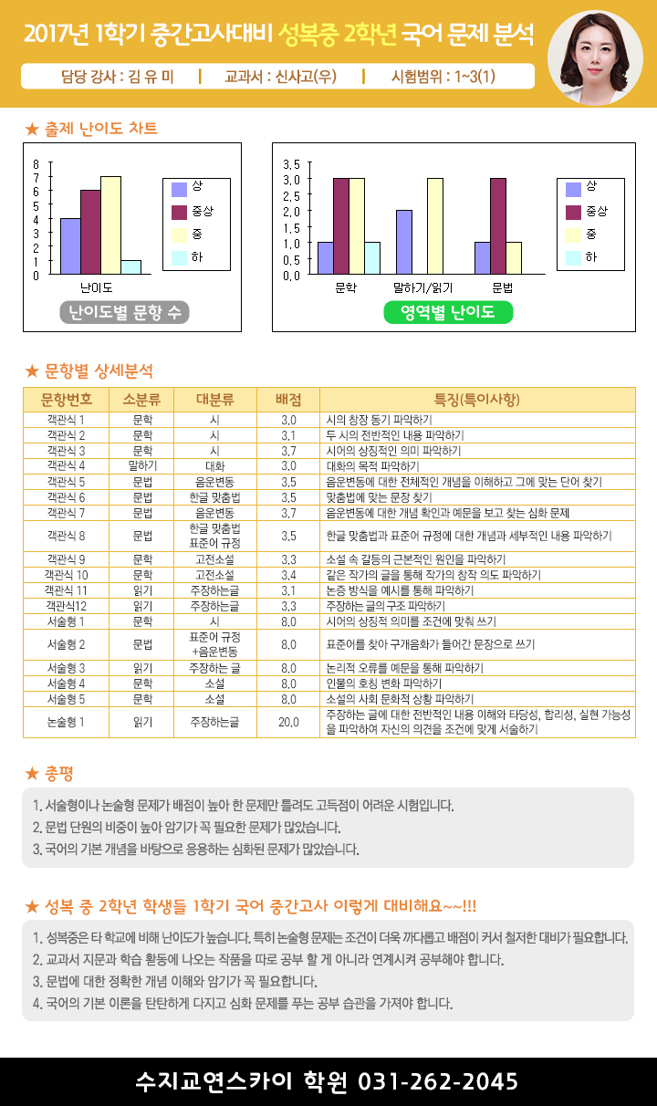 중간고사를 준비하는 성복중2 학생들에게 교연스카이학원 선생님들이 전합니다 네이버 블로그