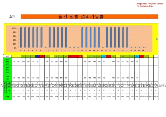 Sq인증 5스타 호기별 설비 가동율통계 조립불량율외주불량율고객불량율 통계 설비예방보전 엑셀통계 품질실적 유효성 평가통계
