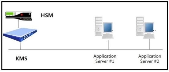 5가지 종류의 KMS(Key Management System) : 네이버 블로그