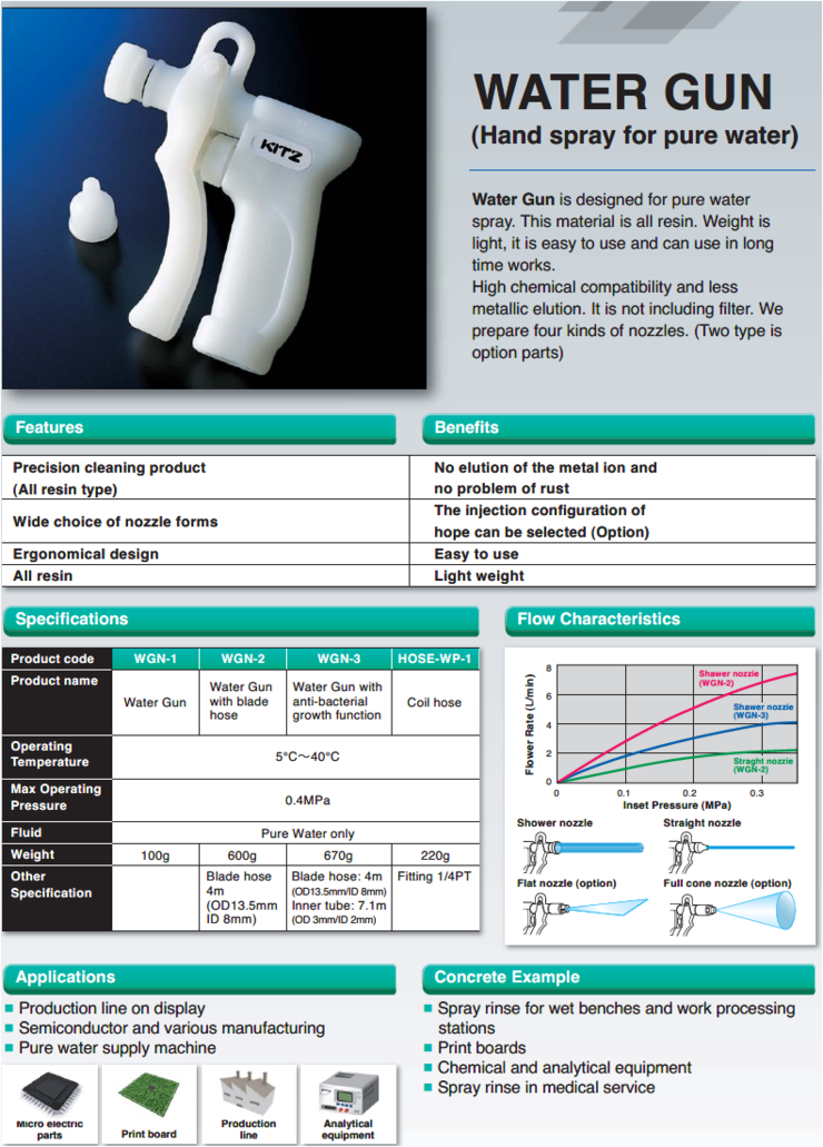 KITZ DI GUN WATER GUN PP WGN-1 WGN-2 WGN-3 : 네이버 블로그