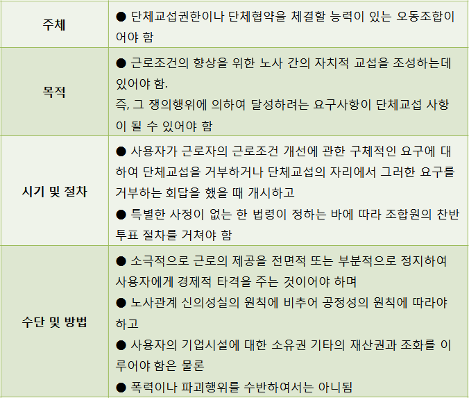 쟁의행위의 정당성 네이버 블로그