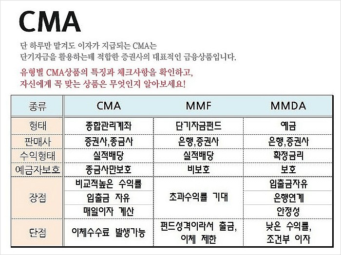단기 자금 운용계좌 정리 (MMDA, CMA, MMF) 체크 !! : 네이버 블로그