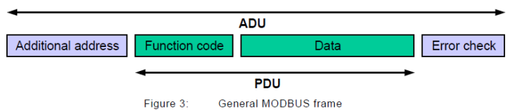 [Modbus(모드버스)] Specification (1/2) : 네이버 블로그