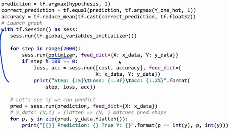 tensorflow 구현 (fancy softmax classifier) : 네이버 블로그