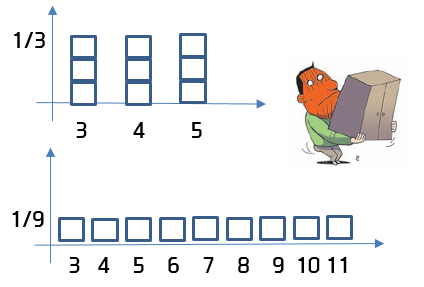 t 근접성 EMD(Earth Mover Distance) 계산 : 네이버 블로그