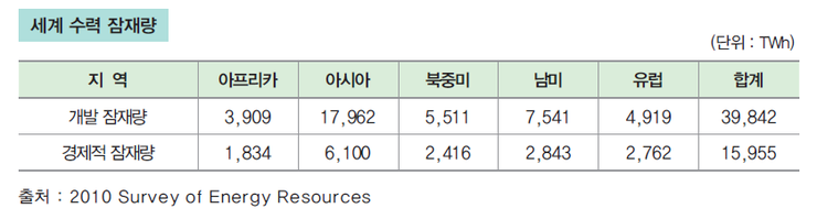 유체 기계 전략 로드맵 목차와 전략 품목 도출 배경 시장 현황과 전망 요약 온실가스 감축기술 전략 로드맵 2011 9