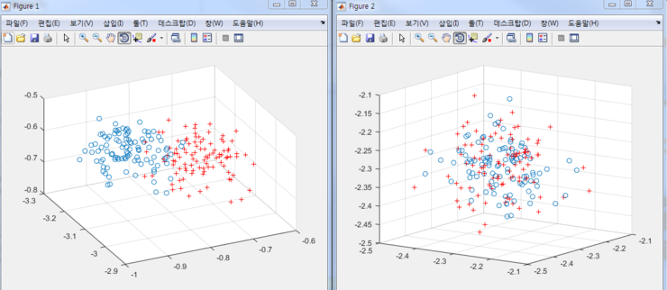 [Matlab]알고리즘에 있는 Common Spatial Pattern (CSP)에 대해서..코딩한것.. : 네이버 블로그