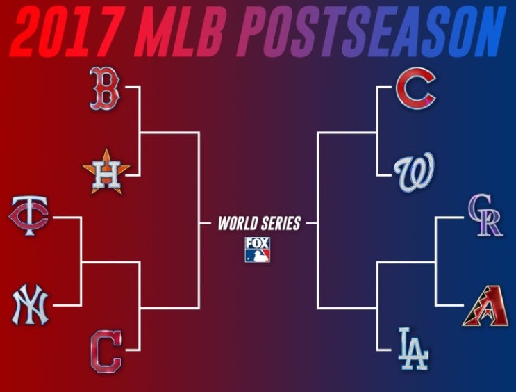 2017 MLB 포스트시즌 대진표 및 일정 [확정] !!! : 네이버 블로그