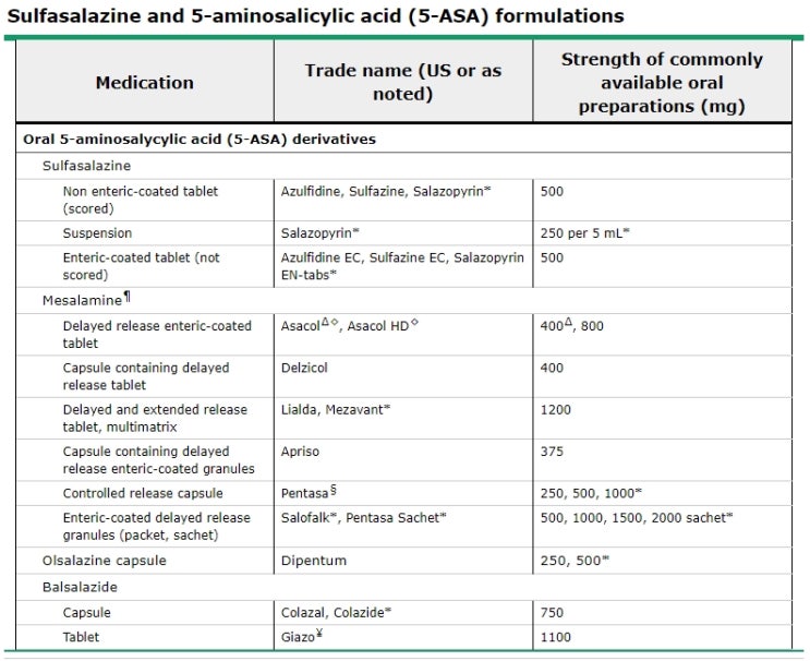 Sulfasalazine과 5-ASA, pregnancy in IBD : 네이버 블로그