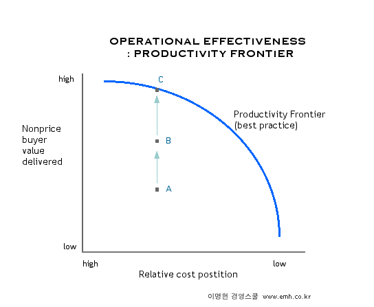 마이클 포터의 전략이란 무엇인가 : 네이버 블로그