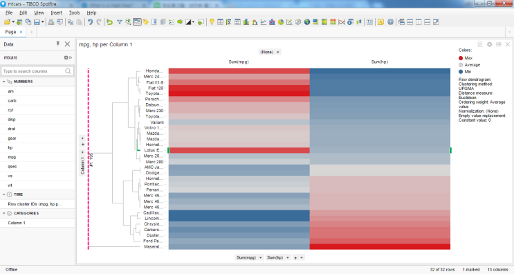 [Spotfire] 12. 스팟파이어의 시각화 기능(3) - Tree map, Heat map, Parallel ...