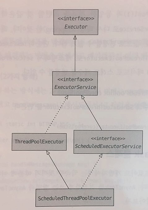 [안드로이드] ThreadPoolExecutor, ScheduledThreadPoolExecutor, Executors ...