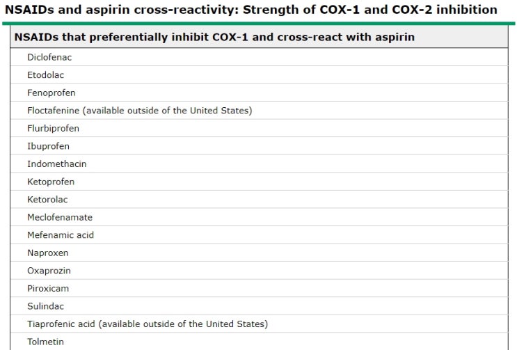 비스테로이드 항염증제(진통소염제) 분류, Classification of NSAIDs : 네이버 블로그