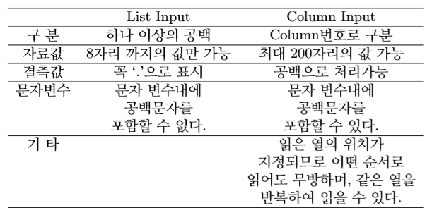INFILE, CARDS, INPUT 명령문 : 네이버 블로그