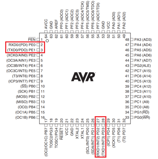 AVR : ATmega128 Serial Communication (직렬통신) - 1 : 네이버 블로그