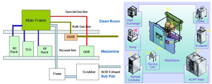 Etch System의 구성 : 네이버 블로그