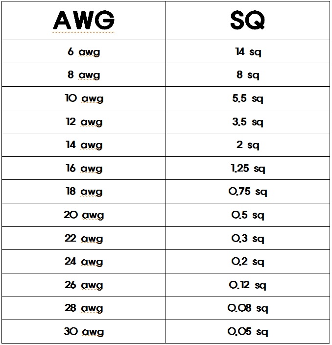 28Awg Sq, Awg 直径 換算表 – スケ(sq)、AWGとは？-電気系ものづくりブログ – EMSRY