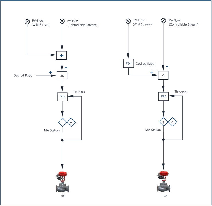 Ratio Control : 네이버 블로그