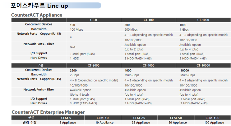 [제품소개] 포어스카우트 CounterACT 라인업 : 네이버 블로그