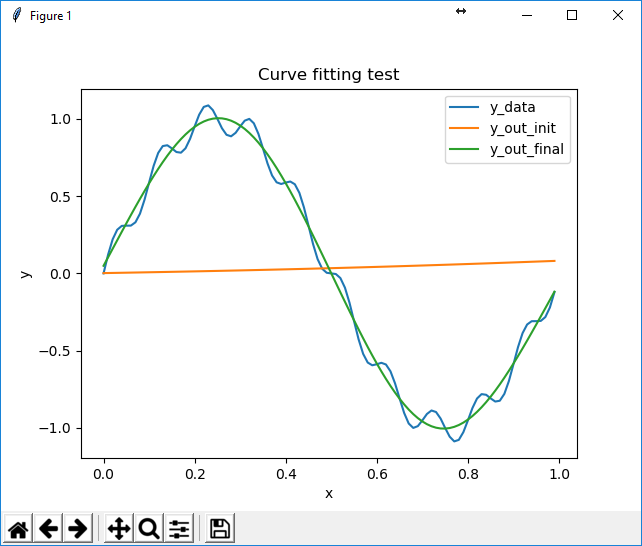 PyTorch Curve Fitting Test : 네이버 블로그