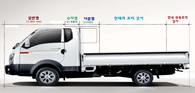적재함길이 연장한 1톤 트럭 포터 차종별로 적재함 길이를 비교 분석해봅니다 네이버 블로그