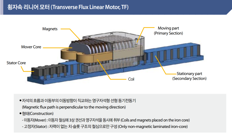 Linear motors (주)디엠테크놀러지 : 횡자속 리니어 모터 사양 : 네이버 블로그
