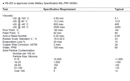 MIL-PRF-5606 밀 규격 : 네이버 블로그